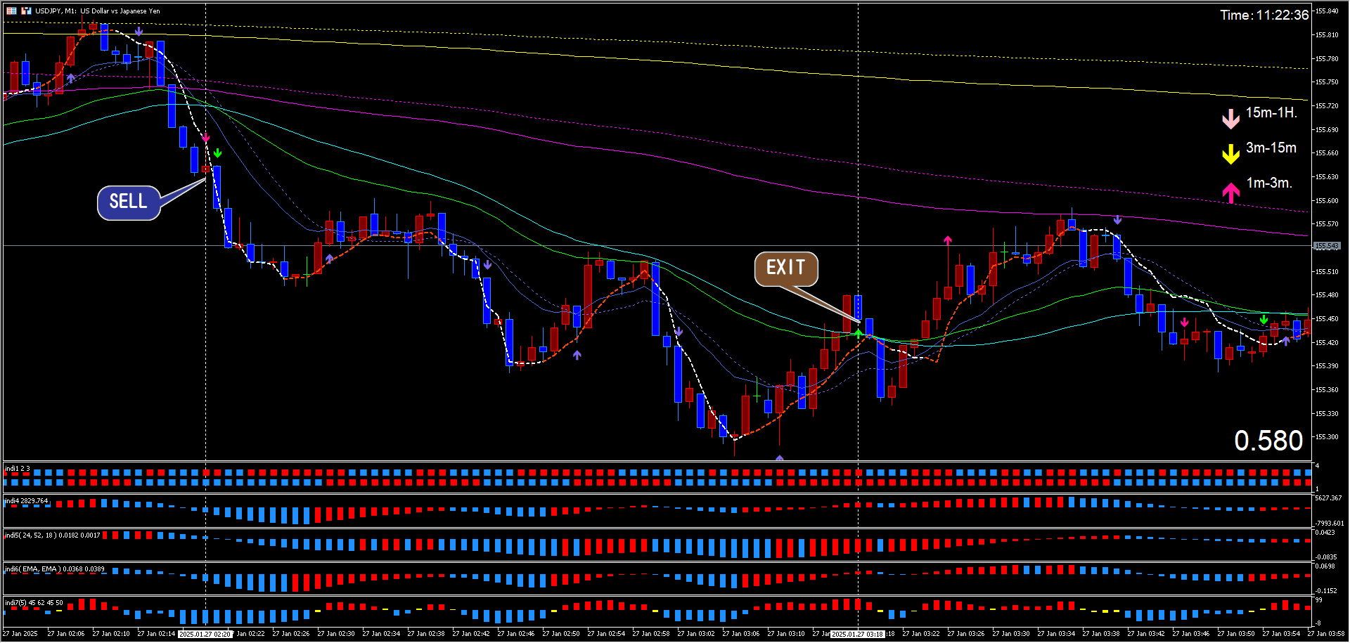 エントリータイミング No.2 | Scalper-FX Entry Point