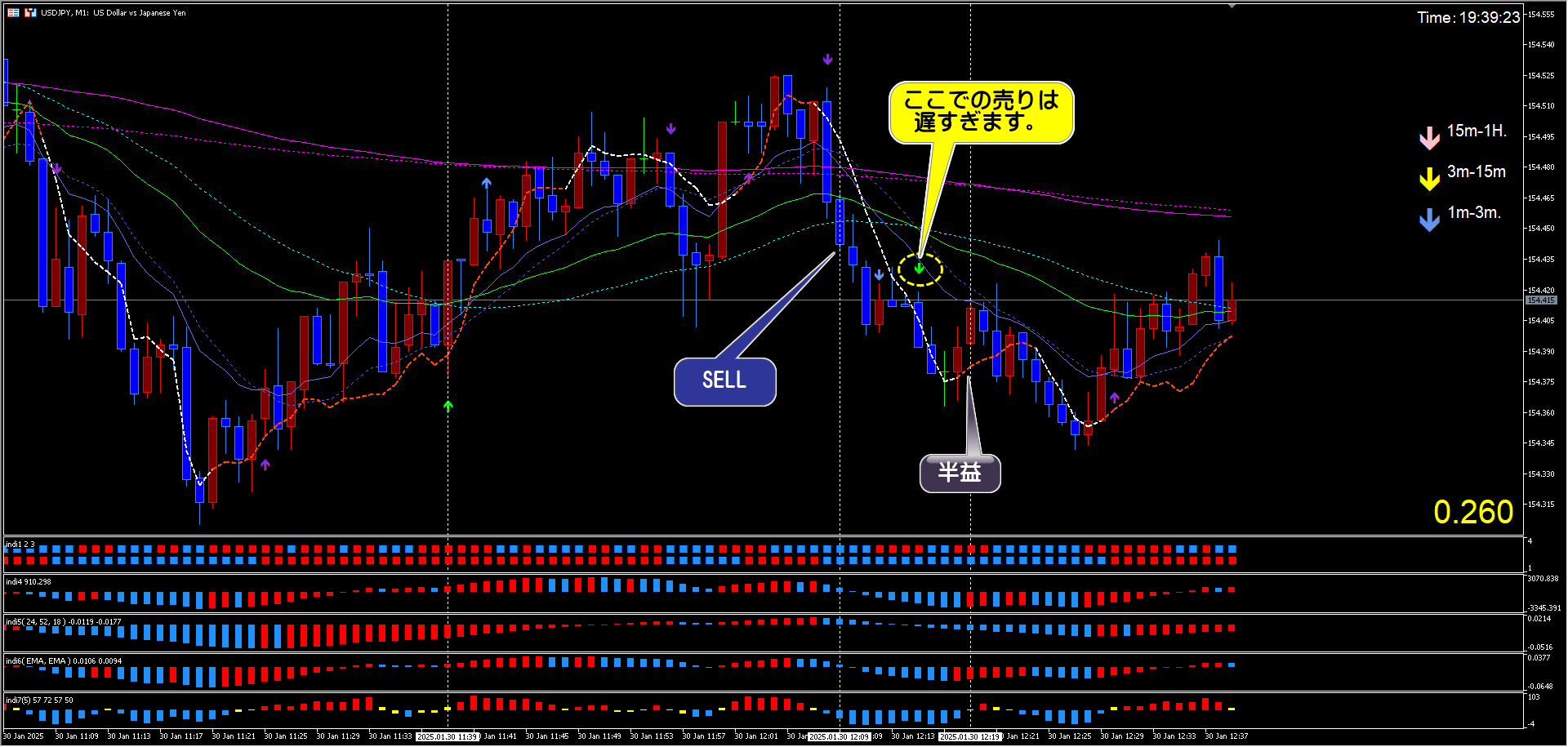 エントリータイミング No.7 | Scalper-FX Entry Point