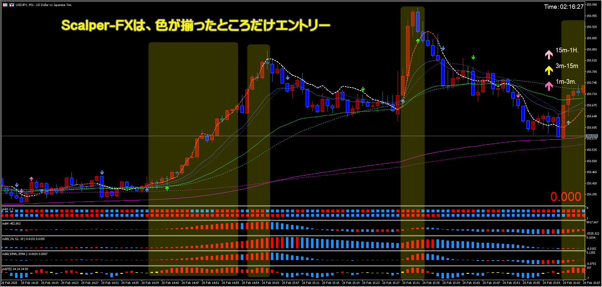 エントリータイミング No.9 | Scalper-FX Entry Point