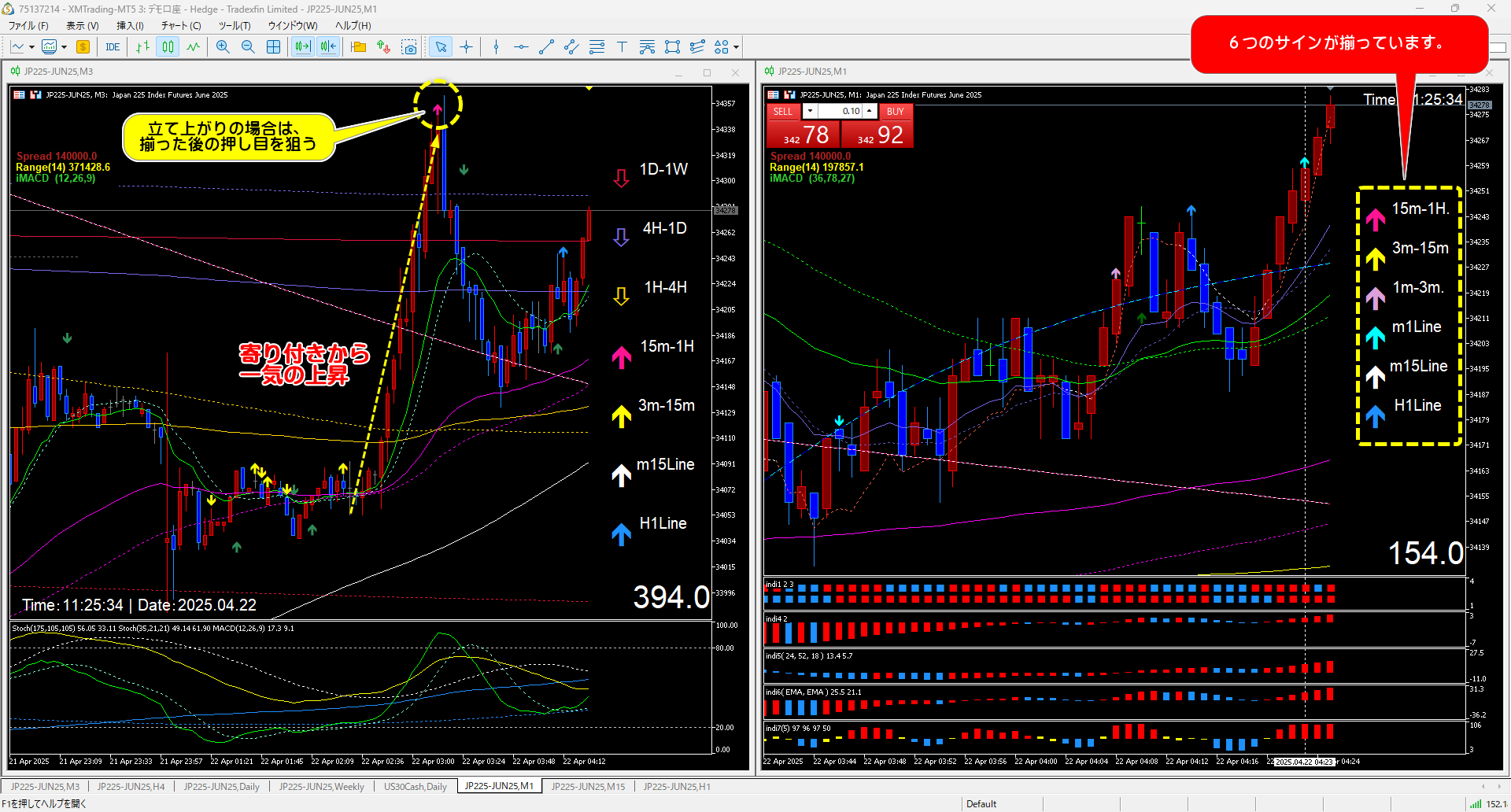 寄り付き後の急騰でサインが揃ったパターン | Scalper-FX Entry Point