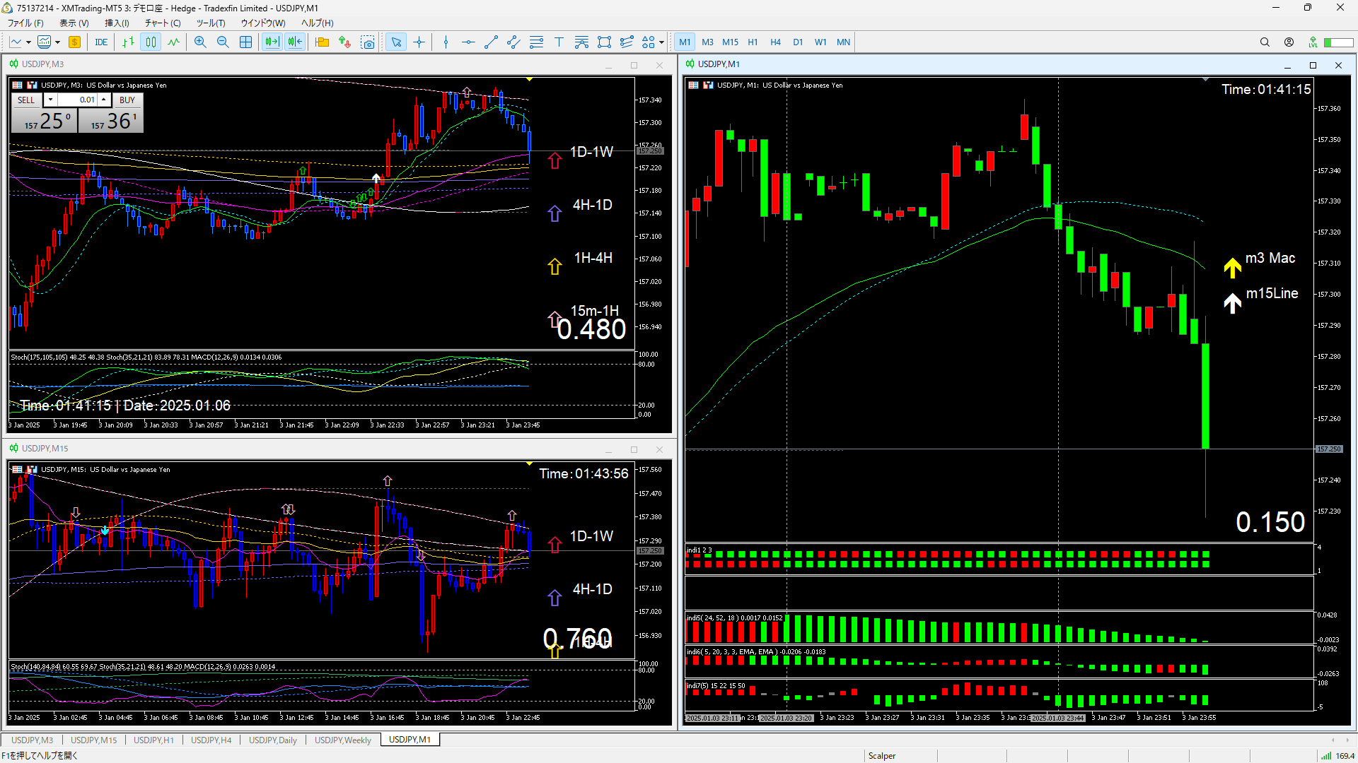 今週のドル円相場見通し | Scalper-FX