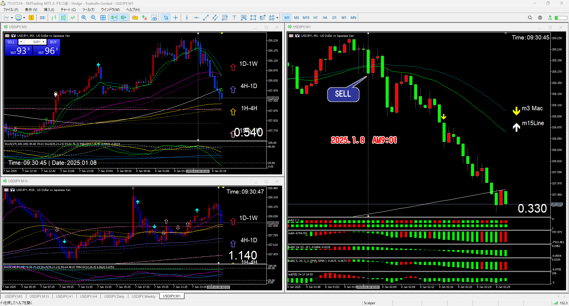 ドル円チャートが最もよく動く時間帯 | Scalper-FX