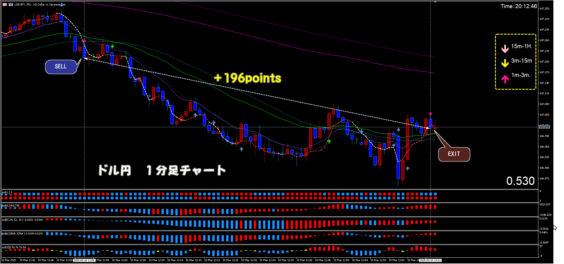 ドル円 1分足チャート | Scalper-FX