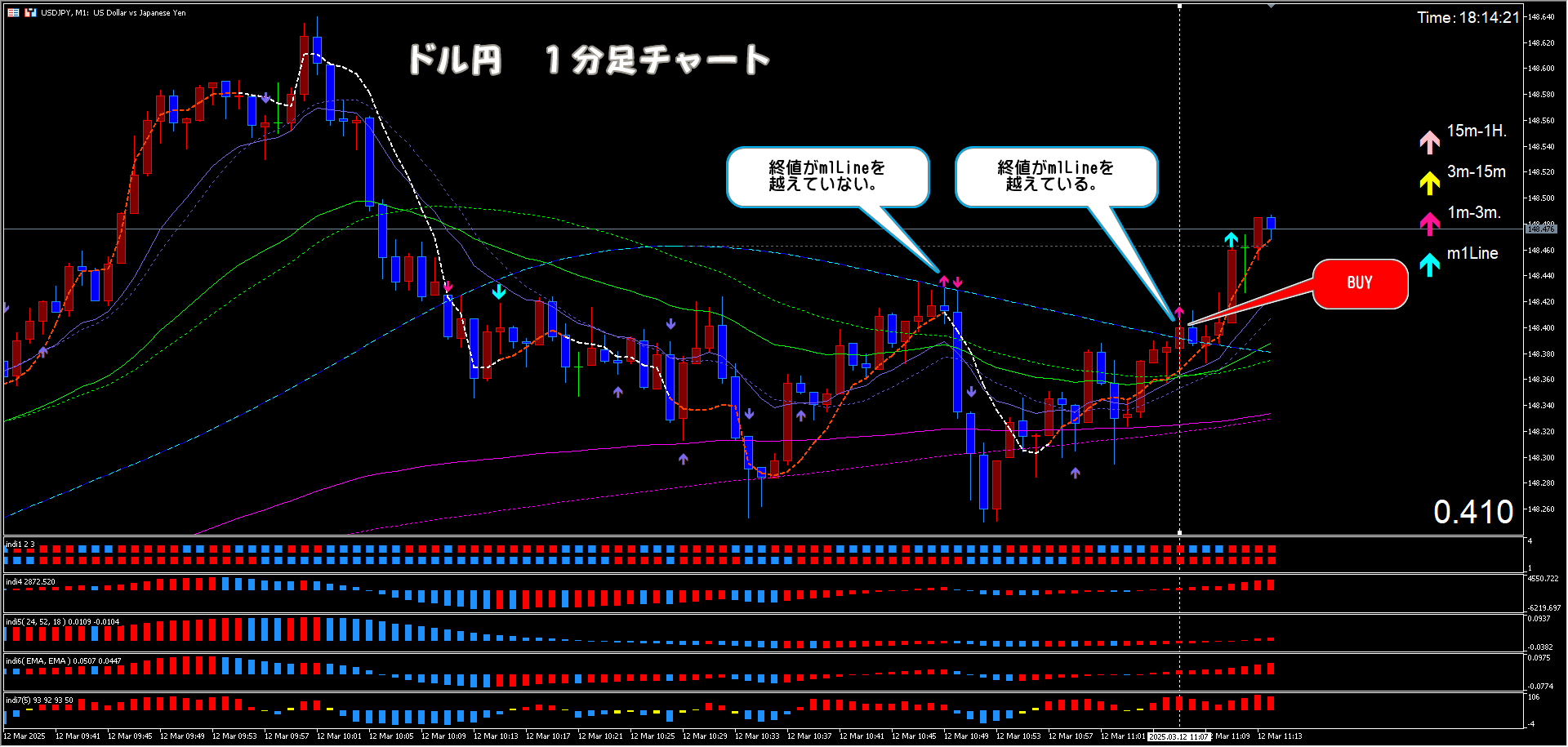 m1Lineでのエントリーについて | Scalper-FX
