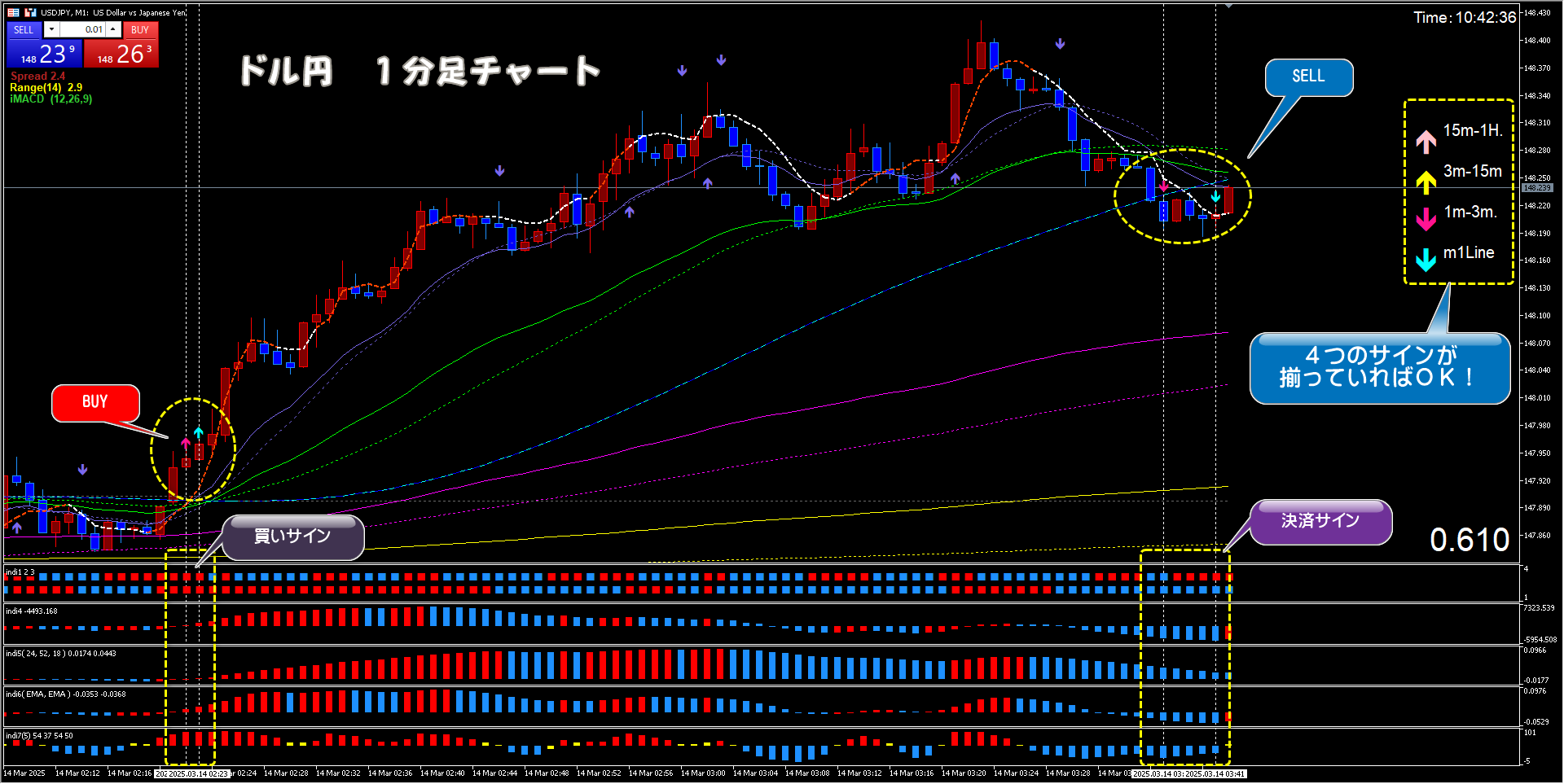 動いている時間を知っていることが大事です。 | Scalper-FX