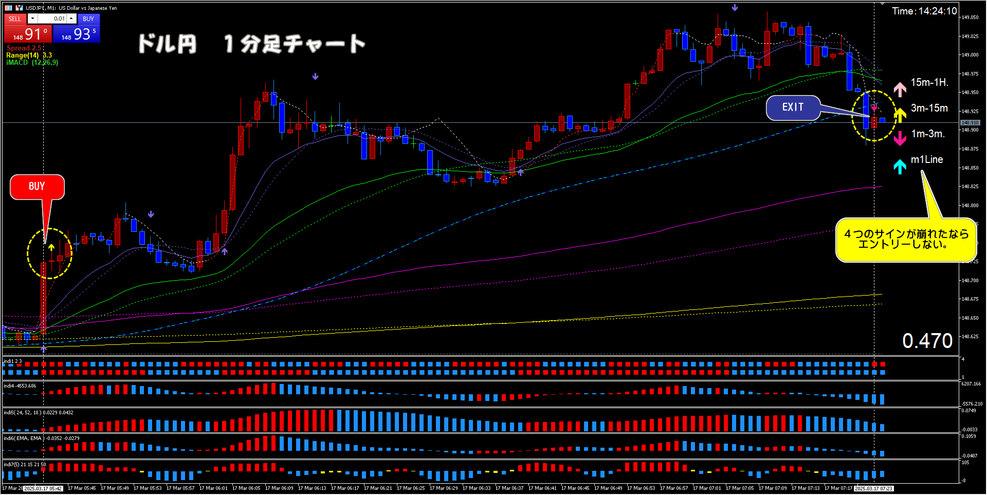 4つのサインが崩れたなら決済 | Scalper-FX