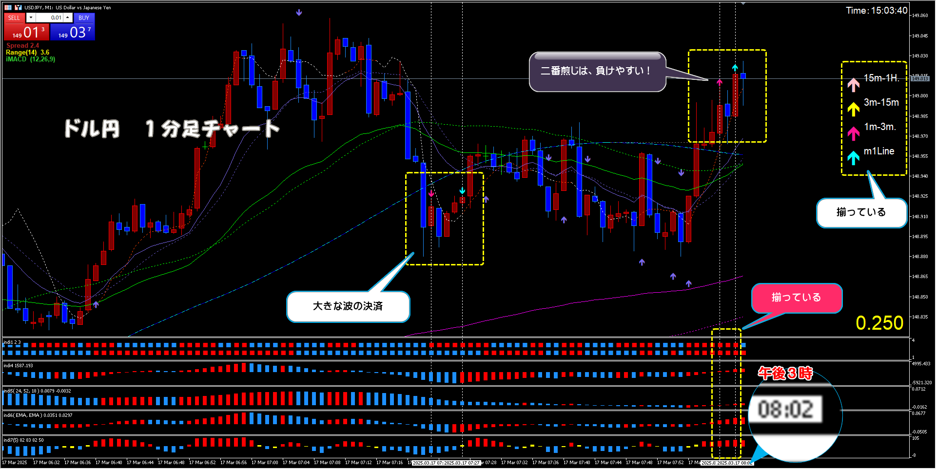 二番煎じを狙っても負ける確率は高い。 | Scalper-FX