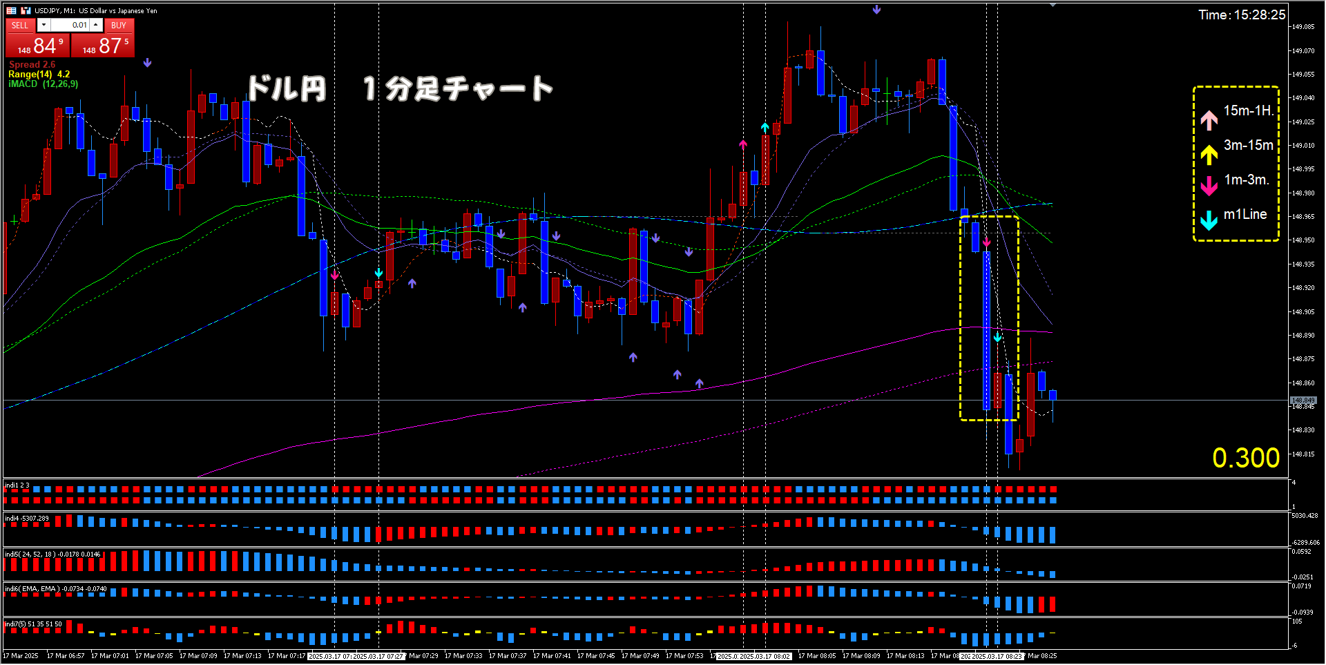 二番煎じを狙っても負ける確率は高い。 | Scalper-FX