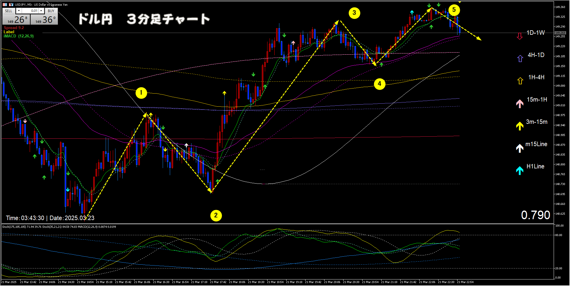 カウントで波の有無を見分ける。 | Scalper-FX